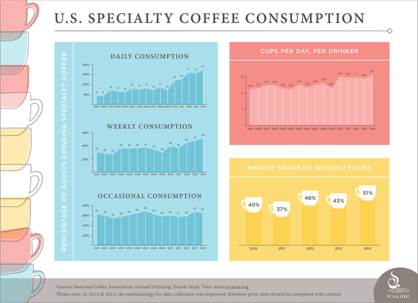 The Differences Between 1st, 2nd, and 3rd Wave Coffee – Driven Coffee